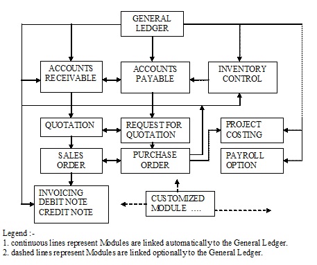 Winpack Plus RealTime Accounting